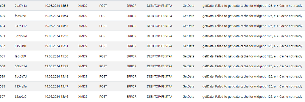 getData: Failed to get data cache for widgetId 126, e = Cache not ready - CMS Features and ...