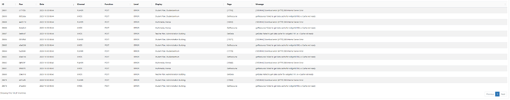 RSS not working reliably. getData: Failed to get data cache for widgetId 191, e = Cache not ...