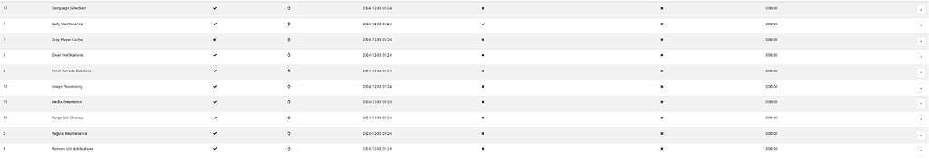 Xibo 4 Tasks not running - CMS Features and Functionality - Xibo Community