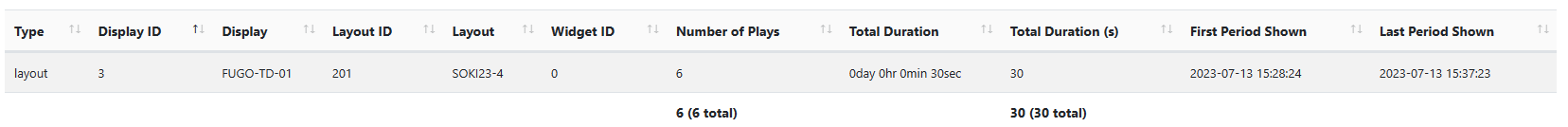 Weird Timing Issues - CMS Features and Functionality - Xibo Community