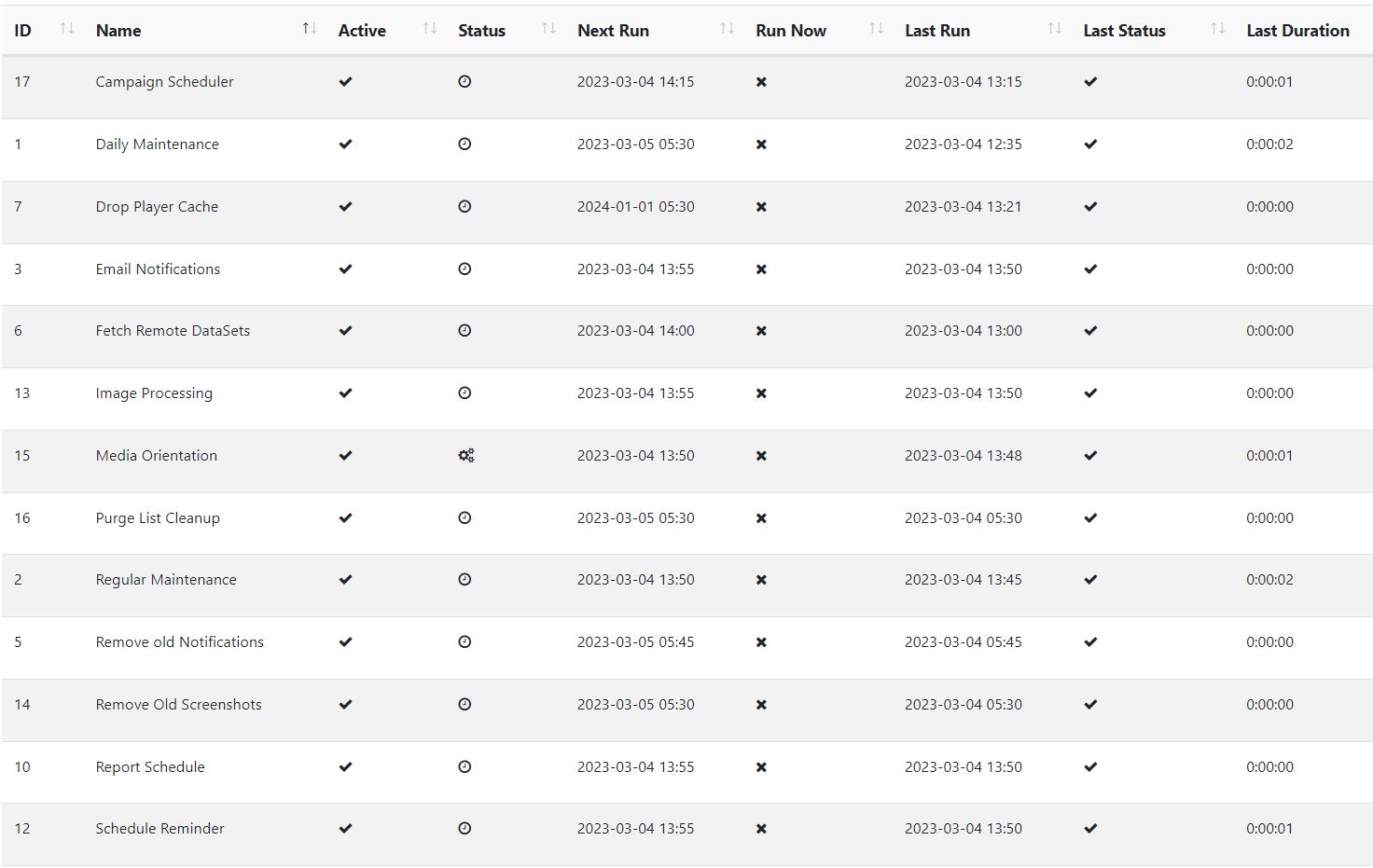 CMS 3.3.2 - suddenly slow run - CMS Features and Functionality - Xibo Community