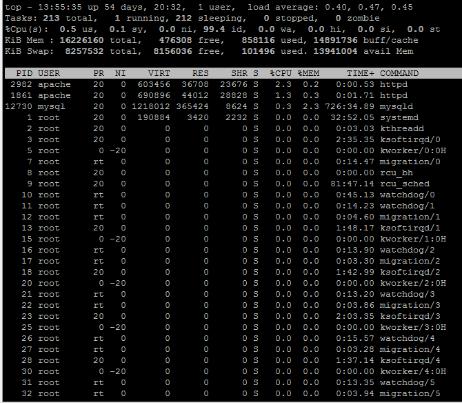 Xibo Cms Pages Are Not Displaying Correctly Get Help Xibo Community